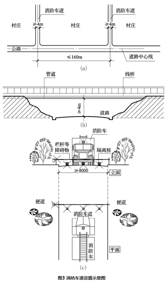 农村防火规范 GB50039-2010 （含条文说明） - 第2页 共6页 - 爱消防（ixiaofang.com）